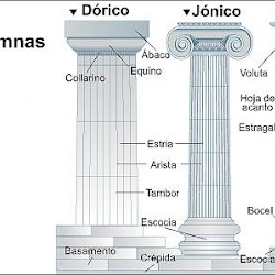 GRECIA ANTIGUA Y SU ARQUITECTURA