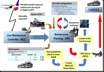 Aircraft Maintenance Management MSc Course | City, University of London