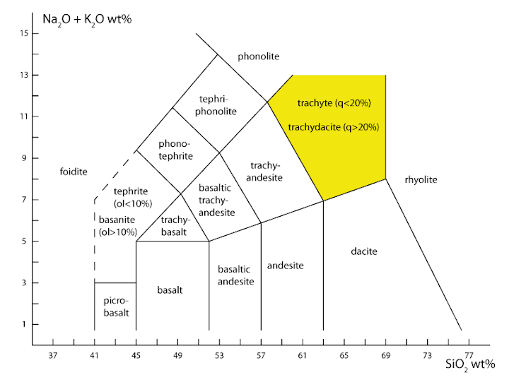 Trachyte - Igneous Rocks