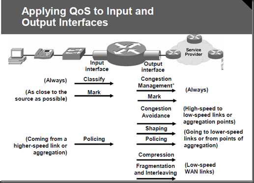 VIRTUALRACK for Network Engineers: notes: QoS Mechanism