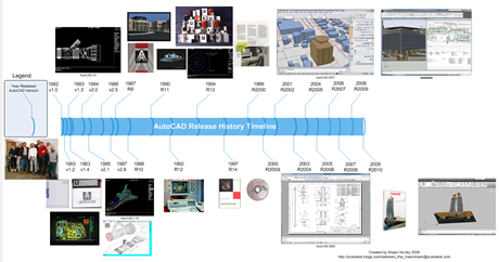 CeilorBlog: EVOLUCION DE AUTOCAD 1.0 - 2002