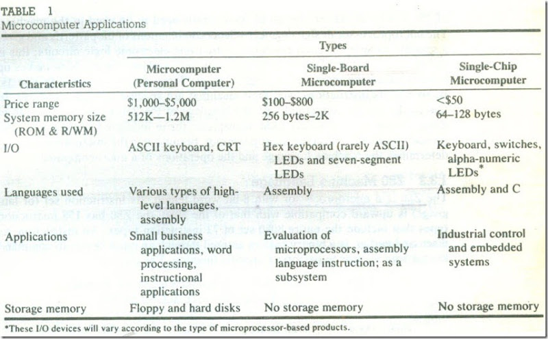 Microprocessor Instruction Set And Computer Languages Microcontrollers