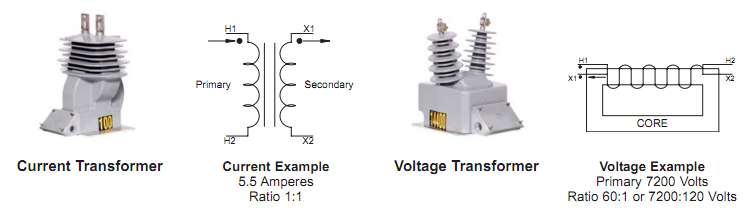 Electrical and Electronic Engineering: Instrument Transformers: CT and PT