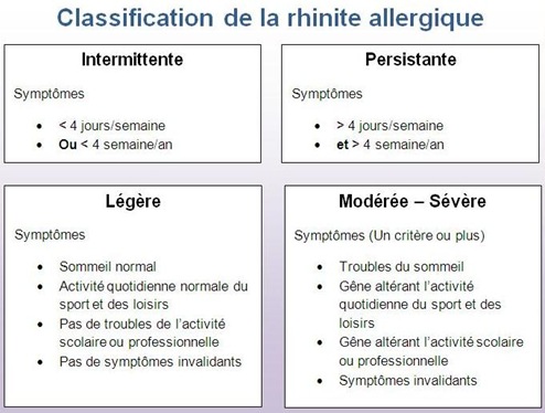Rhinites allergiques ~ Santé et les soins infirmiers
