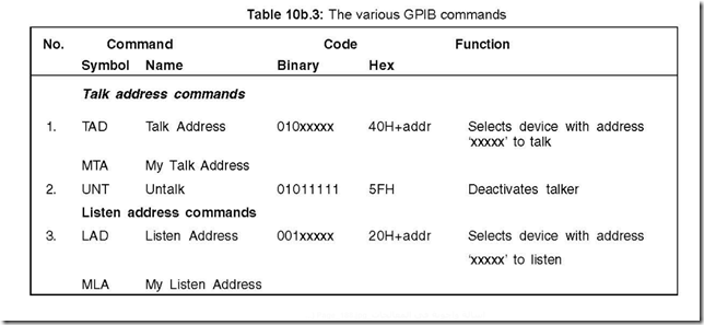 Ieee 488 Bus Microcontrollers