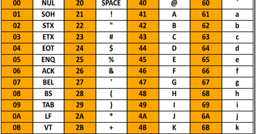 Sapper's Blog: Introduction to File Formats