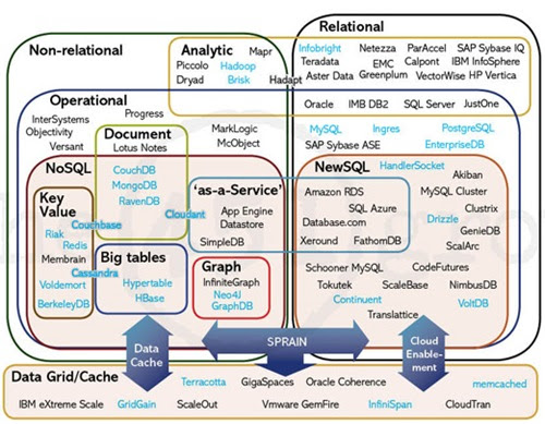 Master Data Management: NoSQL, NewSQL and MDM