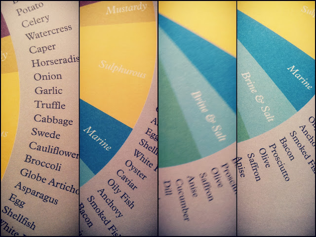 Food Infographics: Flavour Thesaurus Infographic