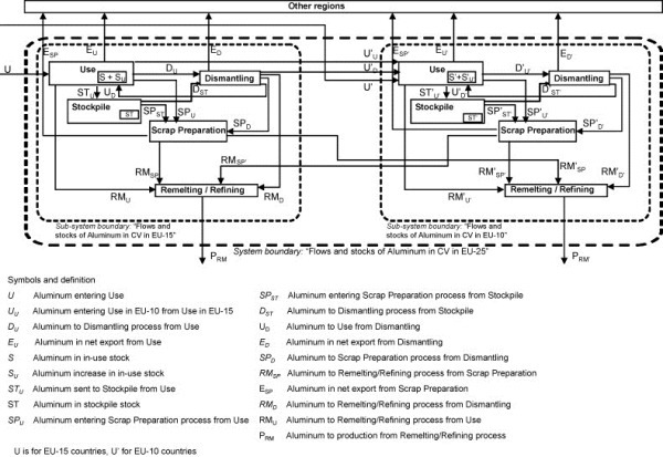 MFA Diagrams MFA Diagrams