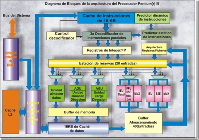 blog de scaremuch: El MICROPROCESADOR