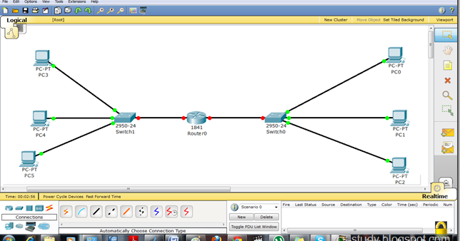 Easy Learning: ACL on packet tracer