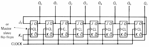Johnson Counter Vlsi Encyclopedia