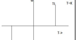 Types and Characteristics of Load Torque ~ Vidyarthiplus (V+) Blog - A ...