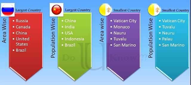 Largest & Smallest Country | Do You Know
