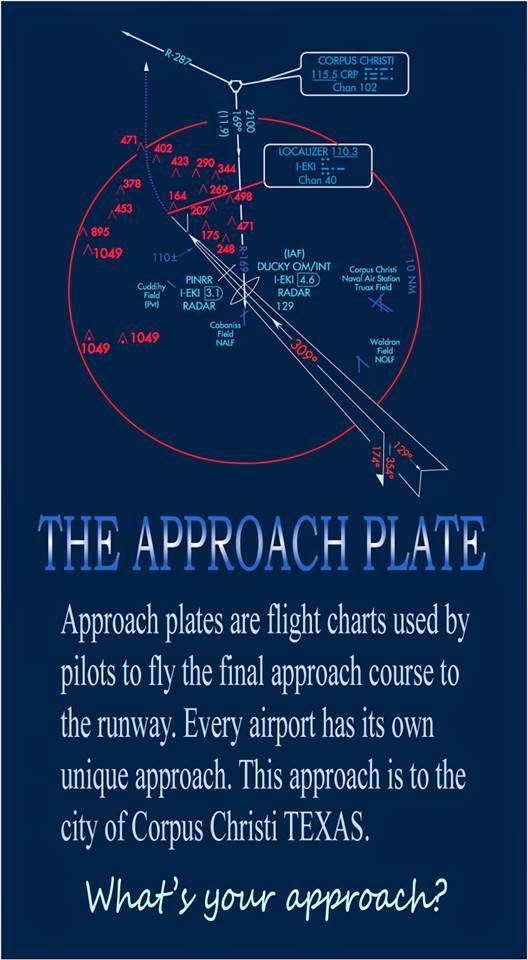 What are approach plates?