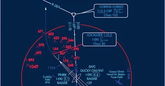 What are approach plates?