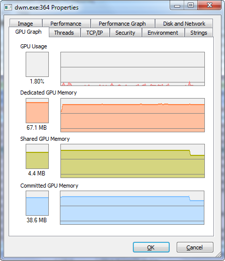 Process Explorer 15 Released. Adds GPU Monitoring