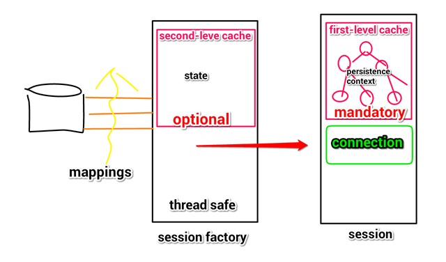 Spring 3 Part 8 Spring Hibernate Open Session In View
