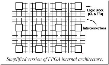 Digital Logic Circuits - Field Programmable Gate Arrays (FPGA ...