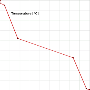 Interstitial condensation - Latest version 1.0 for Android App Tools