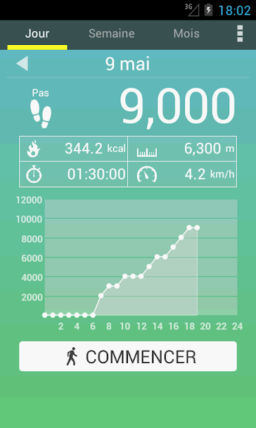 Podomètre – Applications sur Google Play