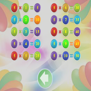 Multiplication by EduNet Indonesia - Latest version for Android Game