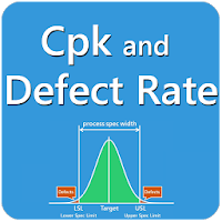 「Cpk and Defect Rate」 - Androidアプリ | APPLION