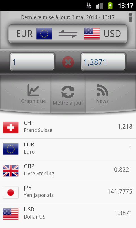Convertisseur de devise Facile – Applications Android sur Google Play
