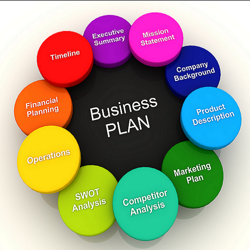 What Does A Business Plan Look Like