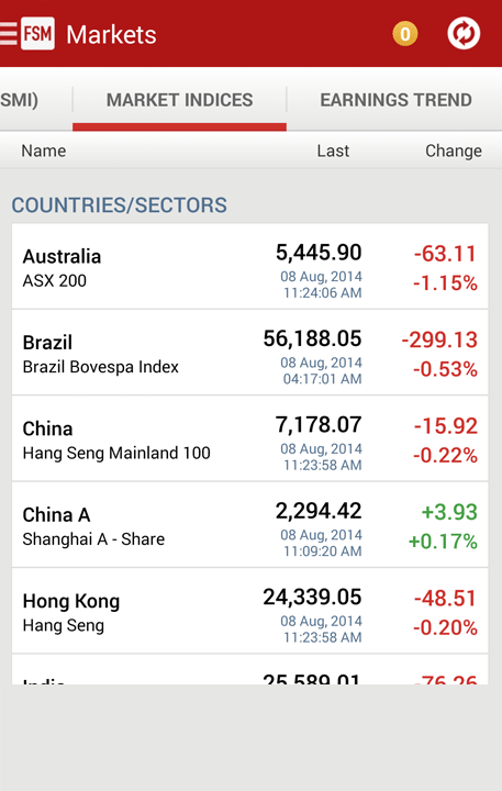 FSM Mobile - UT & Mutual Funds - Android Apps on Google Play