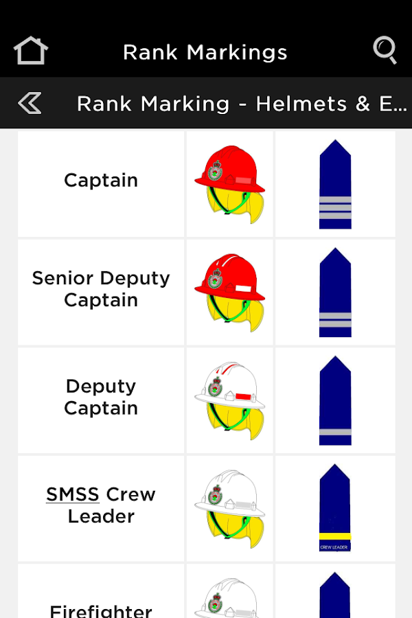 NSW RFS Firefighter Pocketbook - Android Apps on Google Play