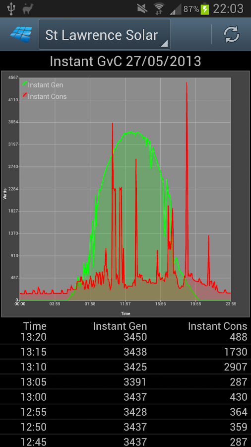 PV Output - App Android su Google Play