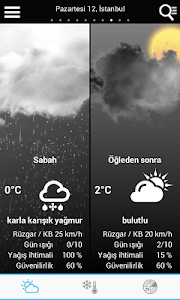 Weather for Turkey – Weather forecast LIVE detailed and updated in real ...