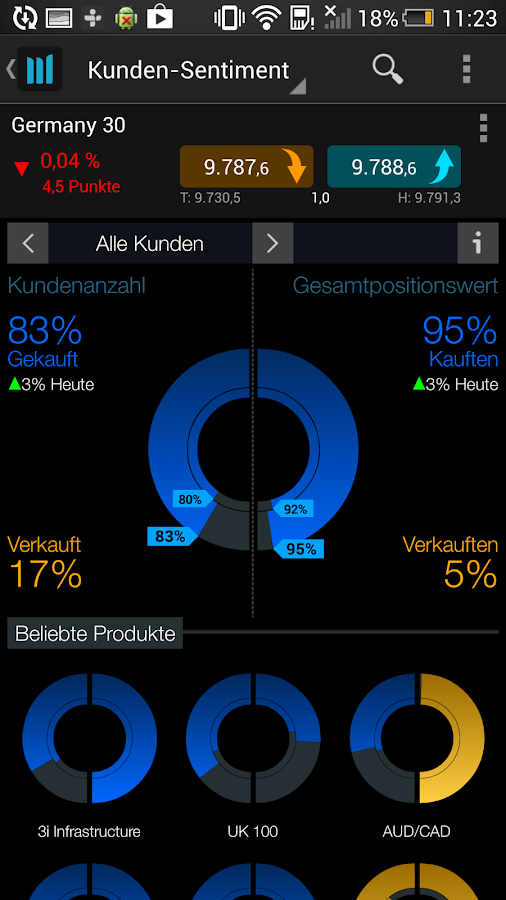 CMC Markets Trading App – Android-Apps auf Google Play