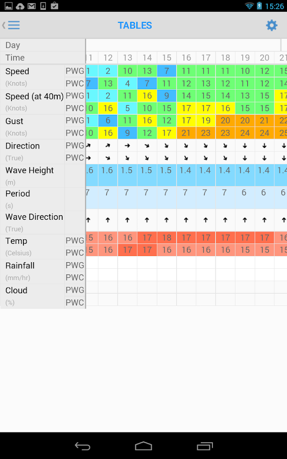 PredictWind - Marine Forecasts - Aplicaciones de Android en Google Play