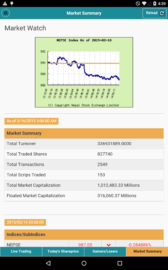 Merolagani Nepse App - Android Apps on Google Play