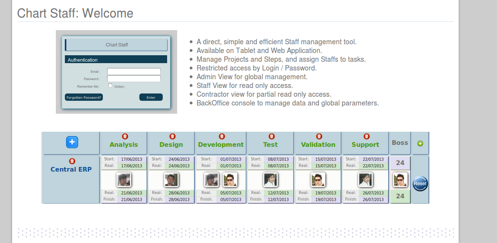 Chart Staff - Console Access - Latest version 1.1 for Android App Business