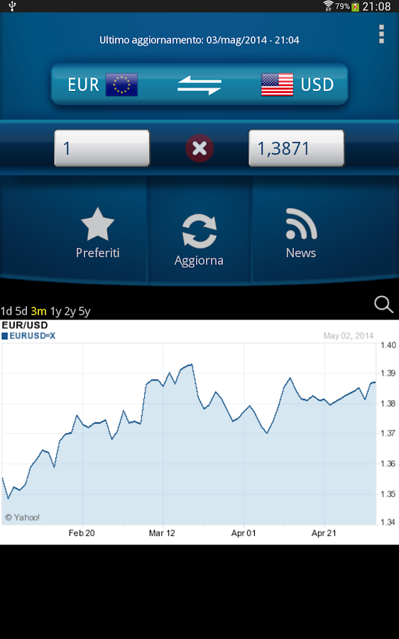 Convertitore di valute facile - App Android su Google Play