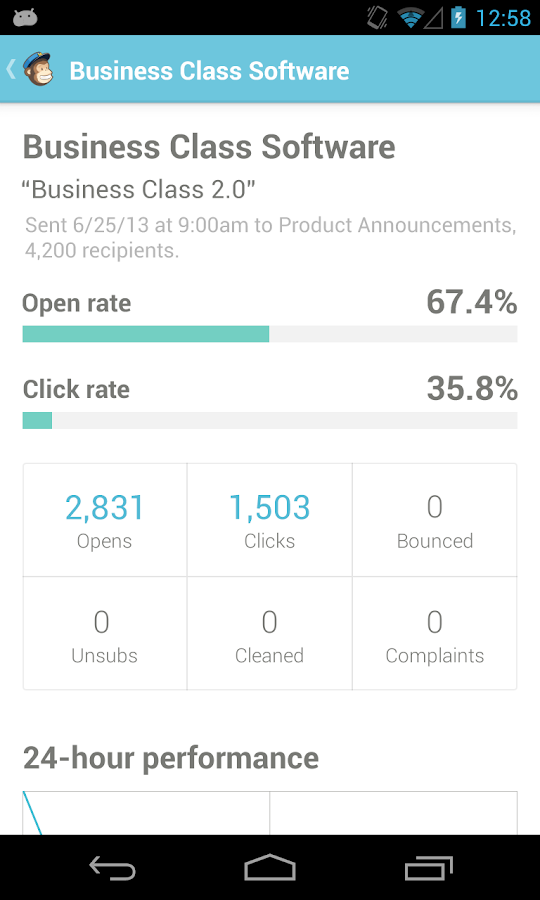 MailChimp - Android Apps on Google Play