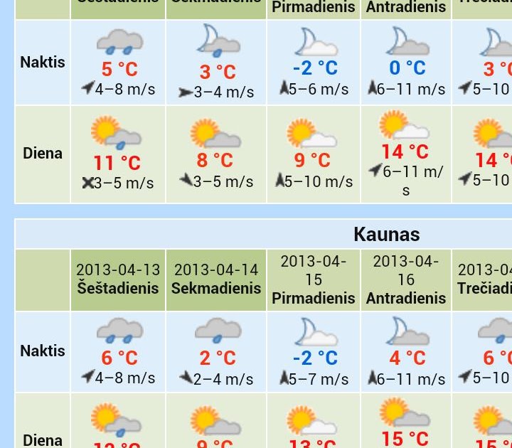Darbas komunikacijos srityje: Orai klaipeda meteo
