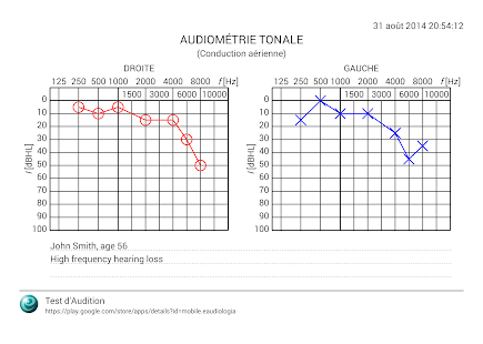 Test d'Audition – Applications sur Google Play