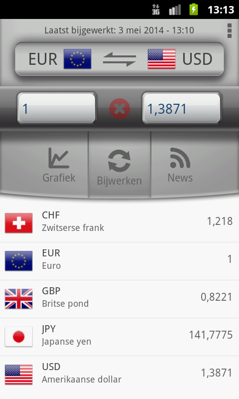 Makkelijk Valuta omrekenen - Android-apps op Google Play