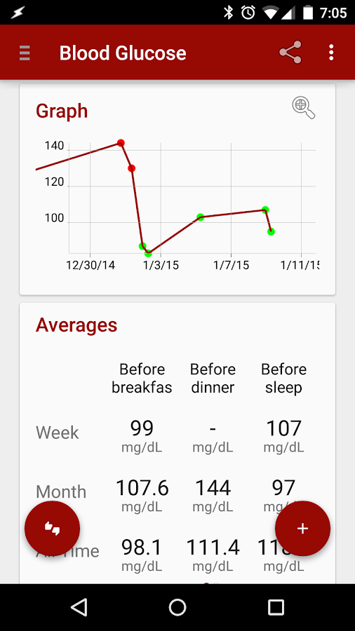Blood Glucose Tracker Android Apps On Google Play
