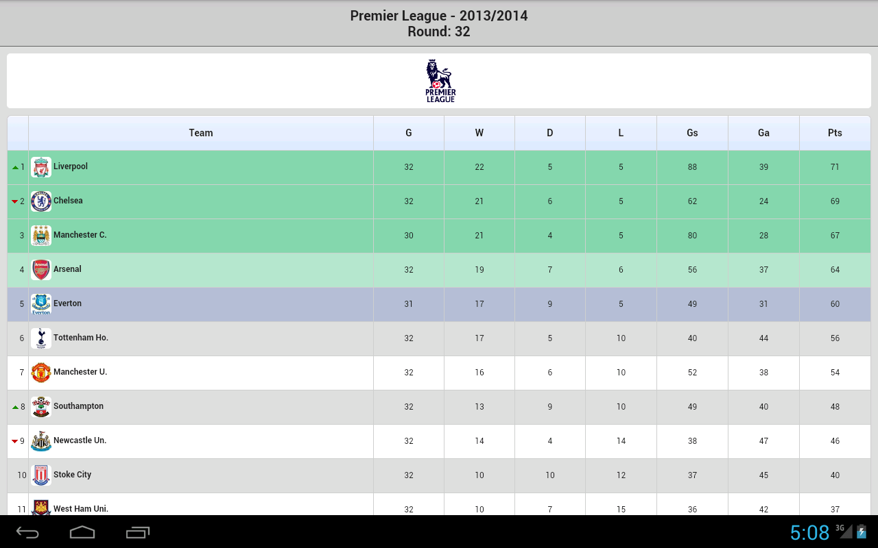 Football Live Scores - Android Apps on Google Play