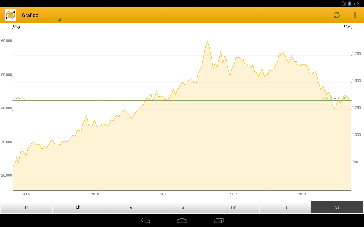 BullionVault: oro e argento - App Android su Google Play