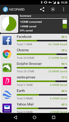 「NEOPARD – data savings」 - Androidアプリ | APPLION