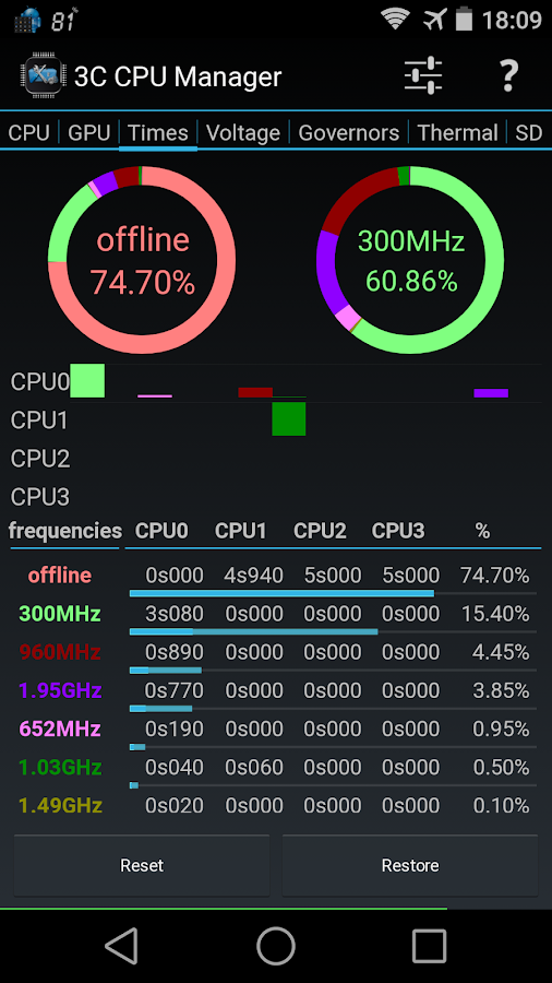 3C CPU Manager - Google Play の Android アプリ