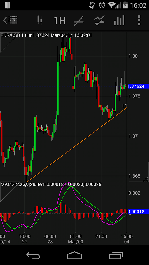 NetDania Valuta & Effecten - Android-apps op Google Play