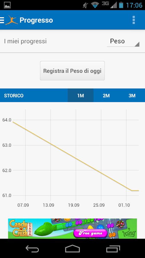 Contatore calorie - App Android su Google Play
