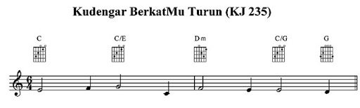 Akord dan Progresi Akord